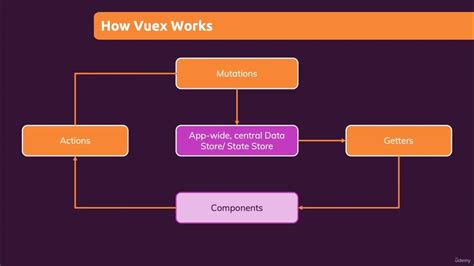 191 Running Async Code With Actions Youtube