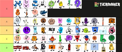 Aib Tier List Community Rankings Tiermaker