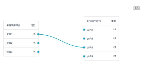 github yiriyang jsplumb sortable 动态连线功能