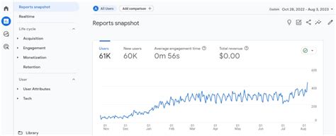 Google Search Console Vs Google Analytics