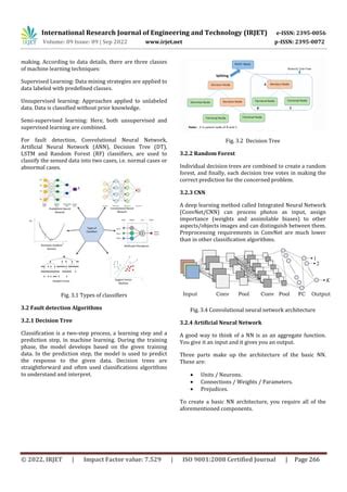 Deep Learning Fault Detection Algorithms In WSNs PDF