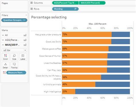 Showing Percentages Look Out For These Pitfalls Data Revelations