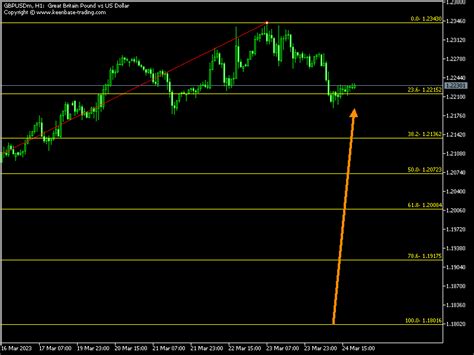 Auto Fibo Mt5 Indicator