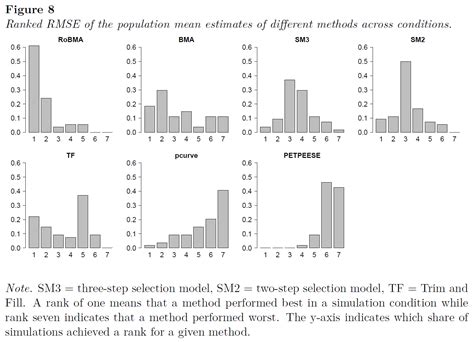 Preprint Robust Bayesian Meta Analysis Addressing Publication Bias With Model Averaging