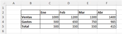 Vba Rango De Hoja De Trabajo Automate Excel