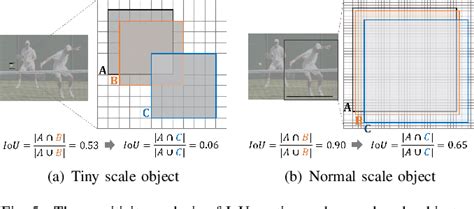 Figure From A Modified YOLOv For Object Detection In UAV Captured Scenarios Semantic Scholar