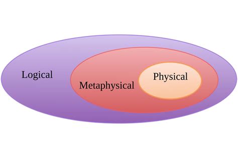 33 Facts About Modality