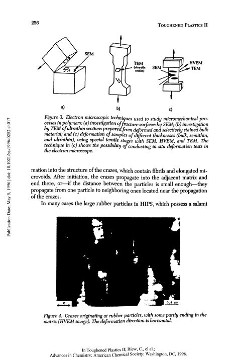 In Situ Deformation Test Big Chemical Encyclopedia