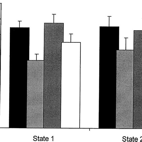 Mean Percentage Of Correct Perceptual Identification With Standard