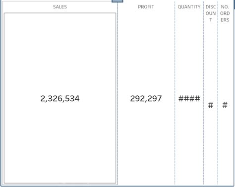 How To Use Containers In Tableau The Data Babe Down Under