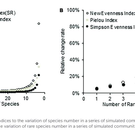 Pdf Assessing Tree Species Diversity In Forest Ecosystems A New Approach