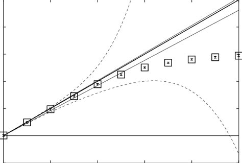 Improved Estimate Of One Sigma Errors In Reweighting Using 1000 Sample Download Scientific