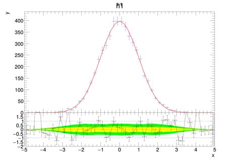 Root Tutorialshistratioplot6py File Reference