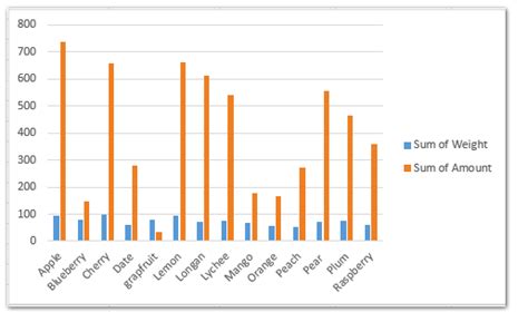 How To Hide Field Buttons In Pivot Chart How To Show Or Hide Filed