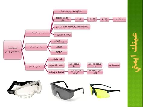 Environmental Management معرفی General Waste Water Iwaste Water Ppt