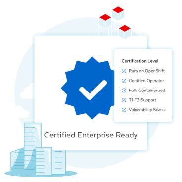 Red Hat Marketplace Certified Software For OpenShift