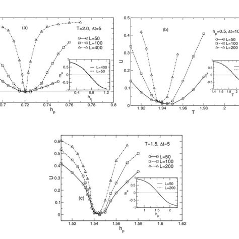 The Plaquette Presentation Of The Twisted Boundary Conditions Download Scientific Diagram