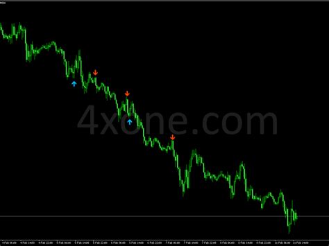 Dolly Open Backtest V2 Metatrader Mt4 Indicator 4xone