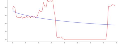 Java Progressbar Not Displaying When Textview Has Content Stack