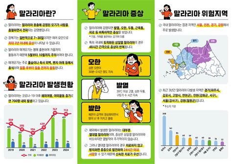 말라리아 리플릿 말라리아로부터 나를 지키자 홍보지 홍보자료 알림·자료 질병관리청