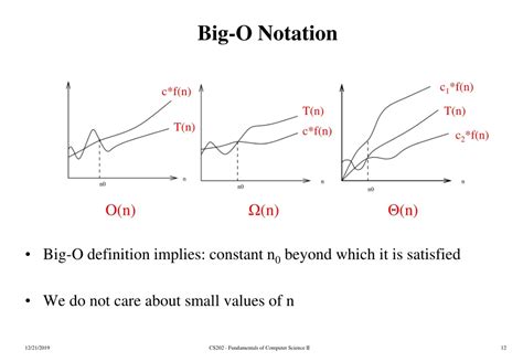 Ppt Analysis Of Algorithms Fundamentals In Csii Powerpoint