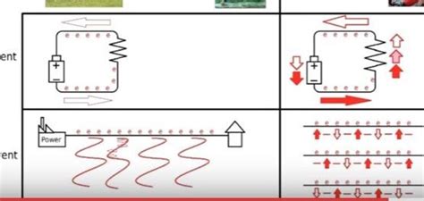 What Are The Differences Between DC Current Vs AC Current Electrical Industrial Automation