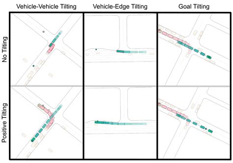 ctrl sim reactive and controllable driving agents with offline