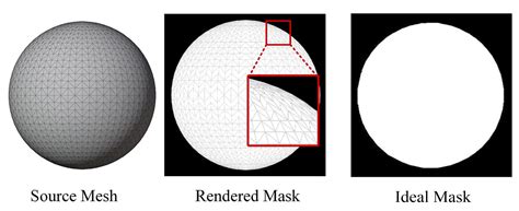 Why Pytorch3d Render A Mesh Mask To Different Colors Ie Surfaces Are White Edges Are Gray