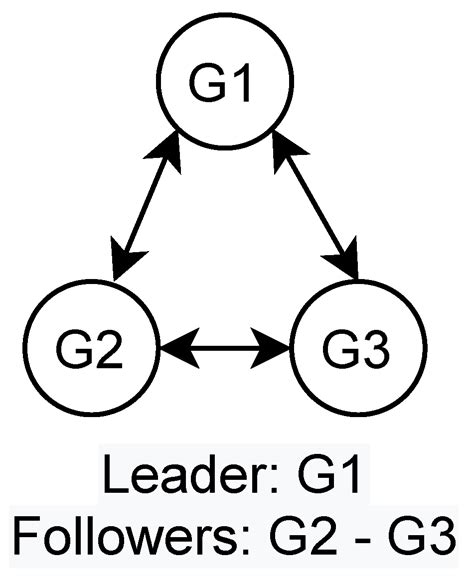 Regression Based Self Triggered Control Of Distributed Economic Dispatch Over Lossy