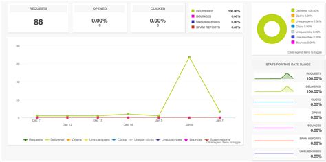 Ruby On Rails How Do I Get Email Analytics In Sendgrid Stack Overflow