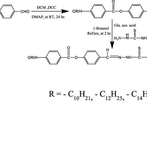 Reaction Scheme For Synthesis Download Scientific Diagram