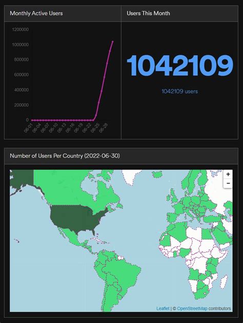 akshay raj on linkedin webdevelopment programming music 13 comments
