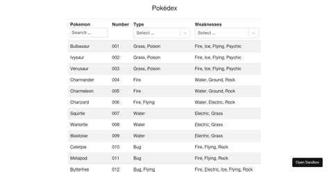 React Splitter Layout Examples Codesandbox