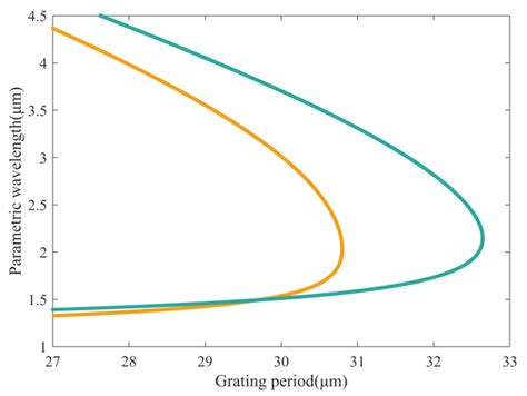 Broadband Continuous Wave Mid Infrared Generation Based On Ase Fiber Source