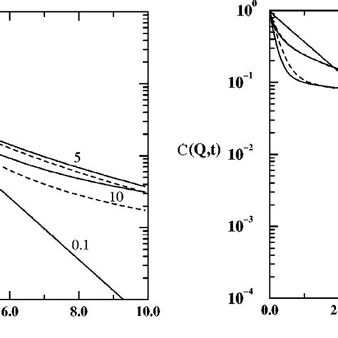 The Neutron Intermolecular Pair Correlation Functions G L ͑ R ͒ ͑ Solid Download Scientific