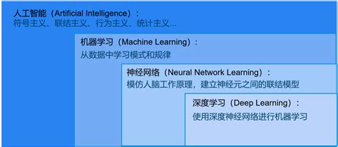 什么是大模型？一文彻底搞懂大模型定义！！！未来淘汰你的不是ai，而是掌握了ai的人