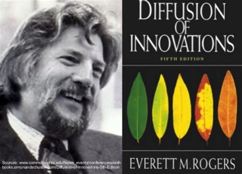 Theos Media Law Blog Diffusion Of Innovations