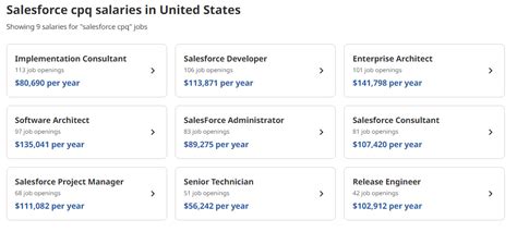 Salesforce Cpq Certification And Types Of Cpq Certification Cloudfoundation Blog