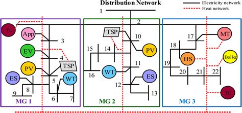 Coordinated Economic Dispatch And Cost Allocation Of Cooperative Multi