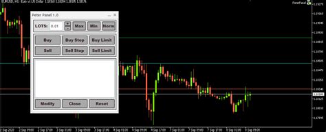 MQL5 Kod Tabanında MetaTrader 5 için Mokara yazarının Peter Panel 1