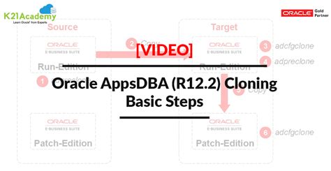 Video Blog Oracle Apps Dba R122 Cloning Basic Steps