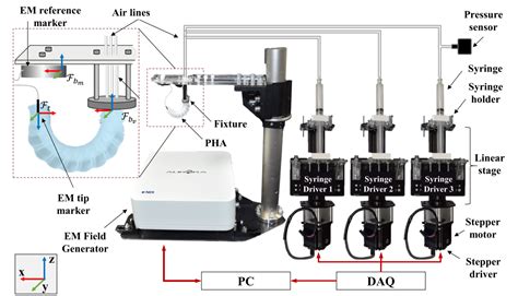 Figure 1 From Parallel Helix Actuators For Soft Robotic Applications Semantic Scholar