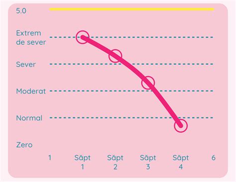 Draw The Side Titles Inside The Chart · Issue 1176 · Imanneoflchart