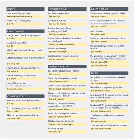 Hasan Aghaei On Linkedin Git Cheatsheet Frontend