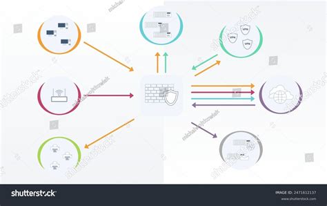 Firewall Device Operation Diagram Educational Material Stock Vector