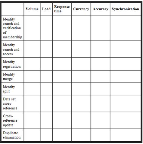 Developing Master Data Services Templates The Data Roundtable