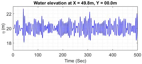 Numerical Analysis Of Local Scour Of The Offshore Wind Turbines In Taiwan