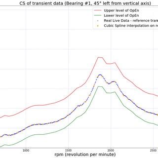 OpEn And Its Upper And Lower Values Download Scientific Diagram