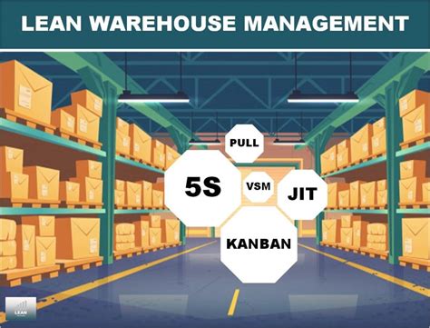 How To Implement Lean Warehouse Management Best Practices Warehousemanagement Leanoperations