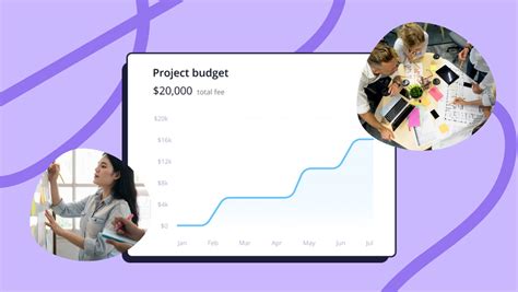 7 Important Project Management Analytics And Metrics